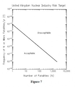 Risk Acceptance Criteria or "How Safe is Safe Enough?"