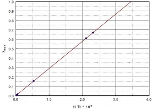 A Method for Evaluating Hazards of Low Volatility Toxic Liquids