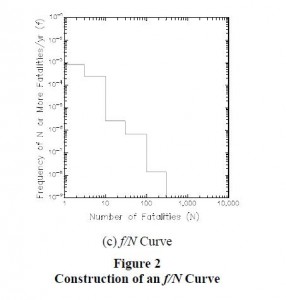 What is a QRA and What Can It Tell You? – Quest Consultants Inc.