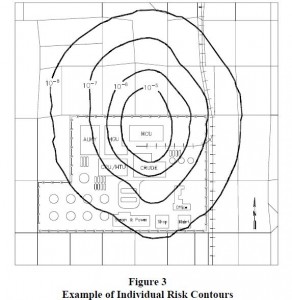 Risk Acceptance Criteria or "How Safe is Safe Enough?"